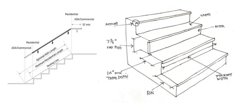 UK Staircase Building Regulations 2024: Essential BS 5395-1:2010 ...